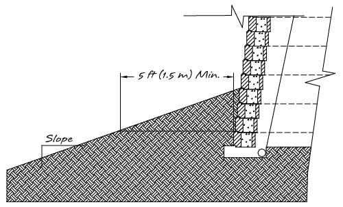 Structural Retaining Wall Design