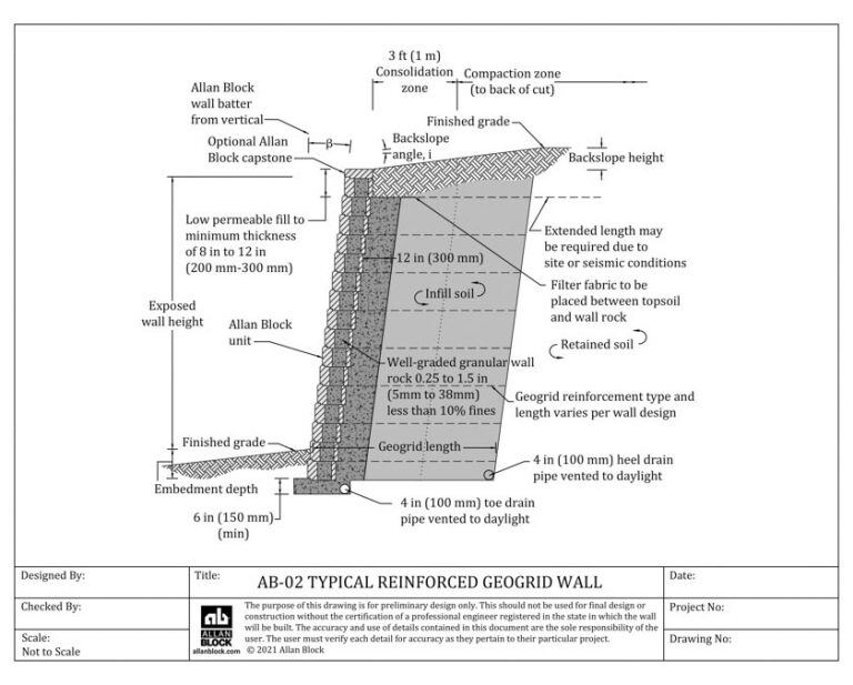 Retaining Wall Engineering and Permits